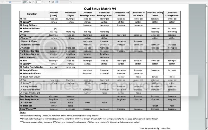 Custom Setup Scenario Matrix - corrections Welcomed! : 704nascarheat